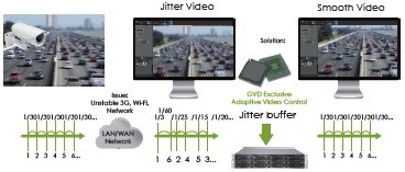 GVD راهکار منحصر بفرد ضبط و مشاهده تصاویر دوربین های مداربسته - مجله ...